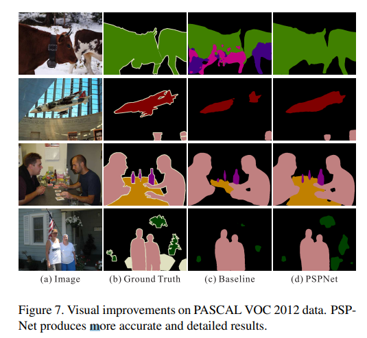 PSPNet-金字塔场景解析模型 | Yukai's Blog