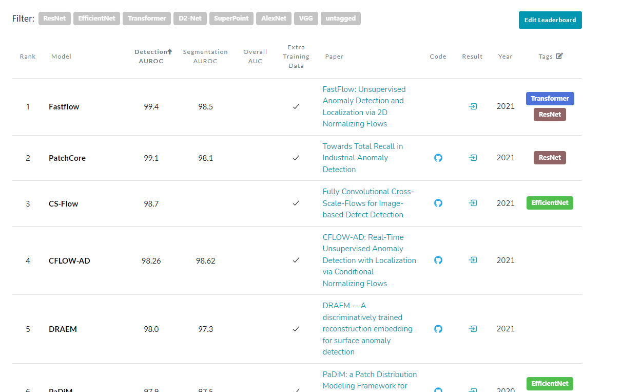 日常记录 | Yukai's Blog